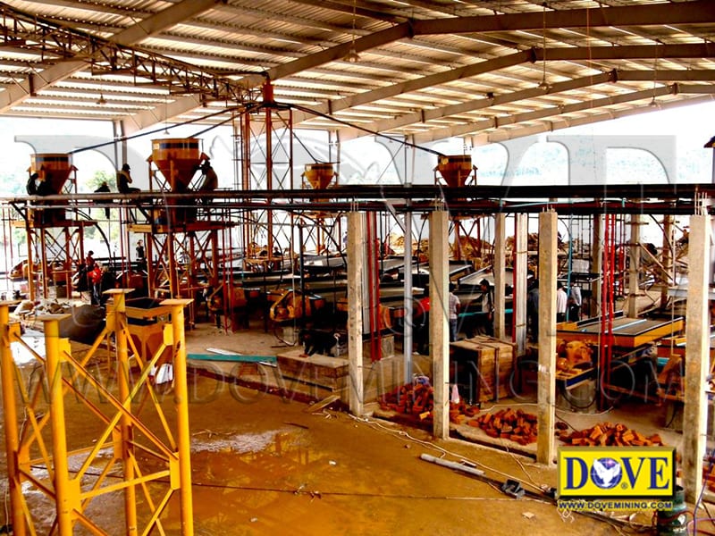 Hard Rock Mining Equipment | Crushing Plants | DOVE